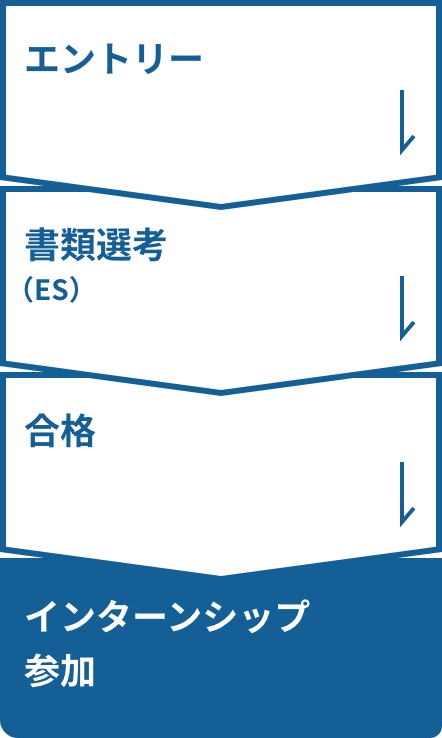 SocioFuture 新卒採用Webサイト